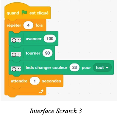 Un MOOC sur le robot Thymio et sa programmation avec VPL et Scratch 3 pour s’initier aux ...