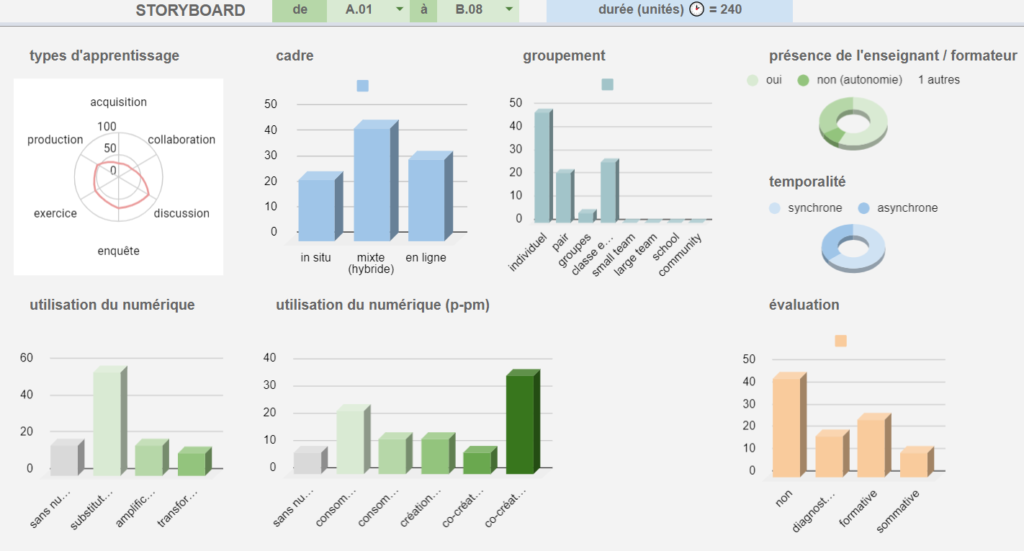 Un tableur-grapheur collaboratif pour faciliter le design et l’analyse ...