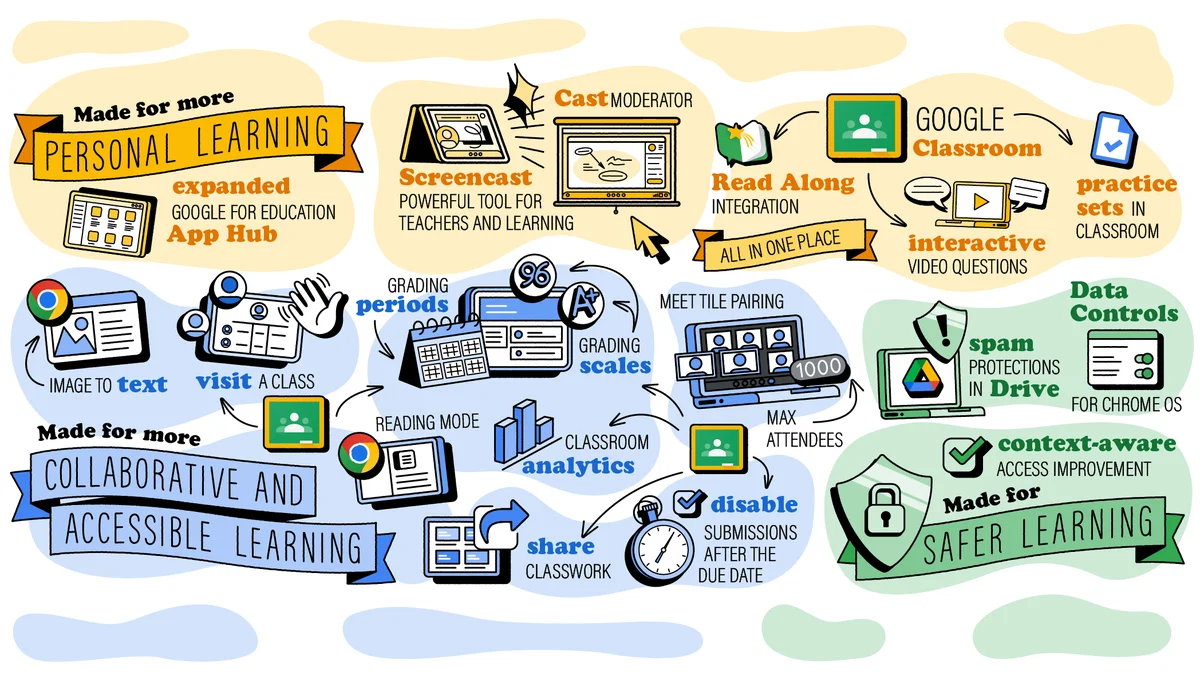 Faciliter l'expérience d'apprentissage avec Google -Ludomag