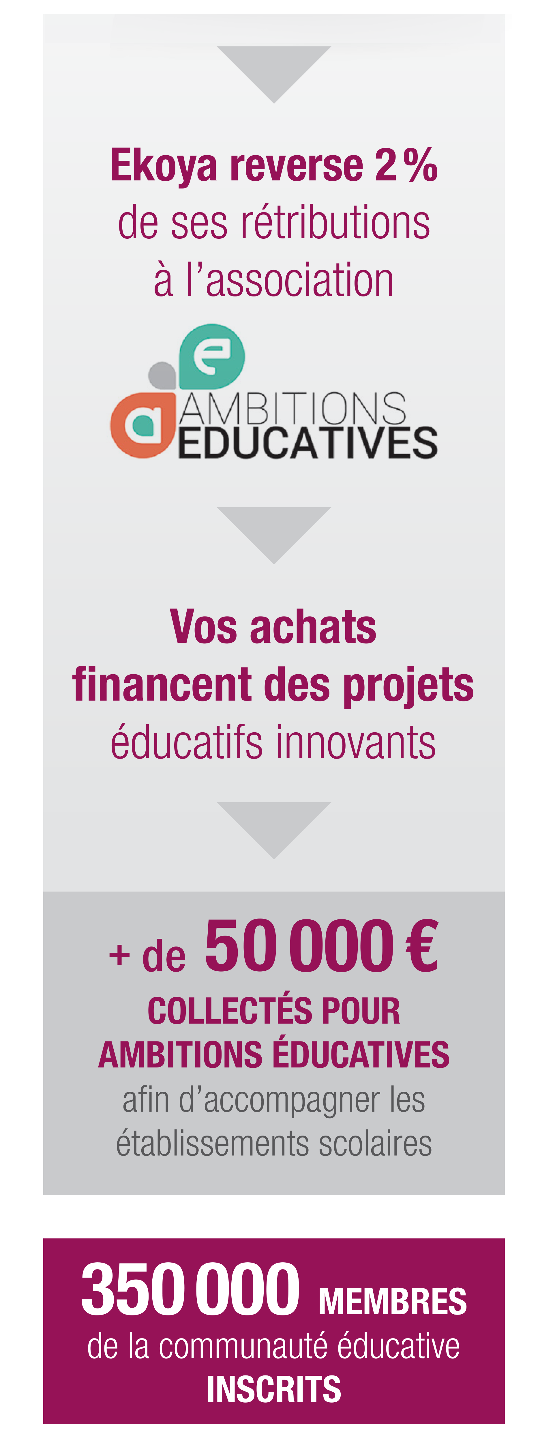 Ekoya, le Club du personnel Educatif - Ludomag